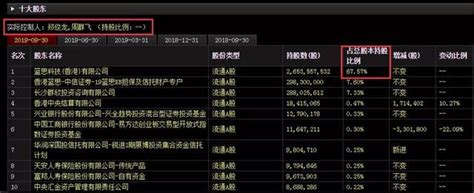 暴走a股：伸手就要150亿，这家公司“穷疯”了吧？ 液压汇