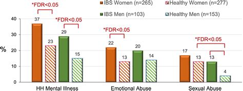 Role Of Sex Anxiety And Resilience In The Association Between Adverse