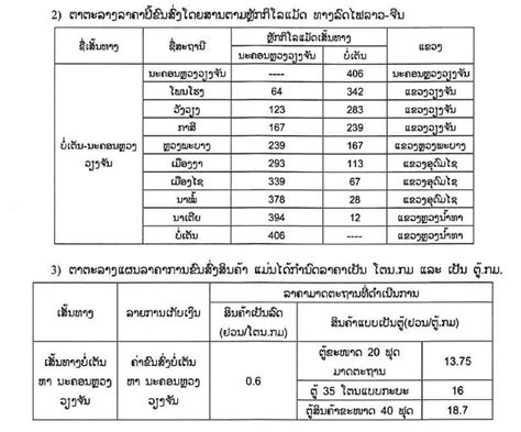 เคาะแล้ว ค่าโดยสารรถไฟลาว จีน เวียงจันทน์ บ่อเต็น ชั้น 1 คนละ 1500 บาท