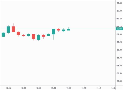 Cog Prediction — Indicator By Atillayurtseven — Tradingview