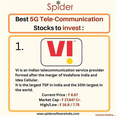 Spider Software Official On Linkedin Nifty Sensex Nse Bse Shares Telecommunications