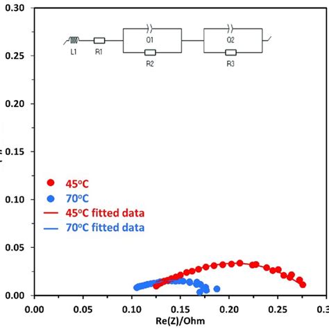 Aem Electrolyzer Configuration With Aem Transporting The Oh − To The Anode Download