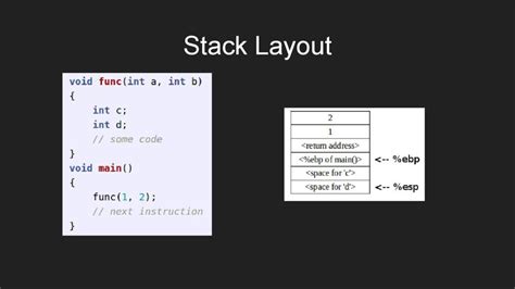 Shellcode Injection Speaker Deck