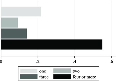Size Of The Application Set Download Scientific Diagram