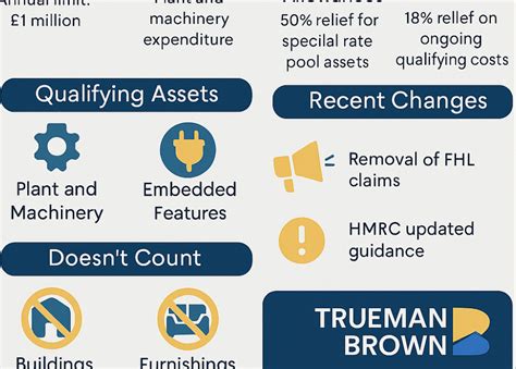 Capital Allowances Trueman Brown