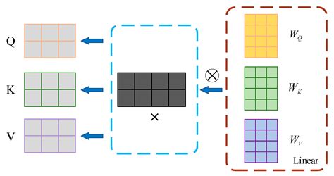 Ctrnet An Automatic Modulation Recognition Based On Transformer Cnn Neural Network