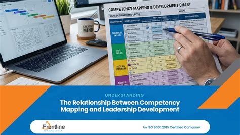 Competency Mapping And Leadership Development Connection