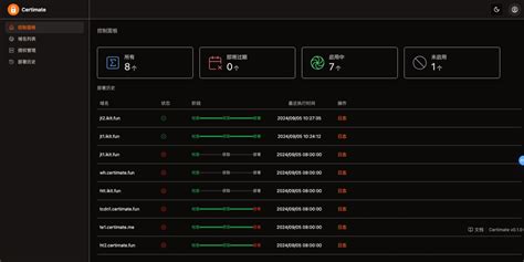 Ssl证书管理系统工具网站源码，自动申请、部署ssl证书，并在证书即将过期时自动续期 刀客源码