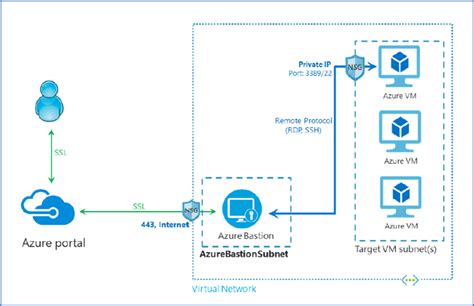 Azure Devops Integration With Slack By Neel Darji Medium