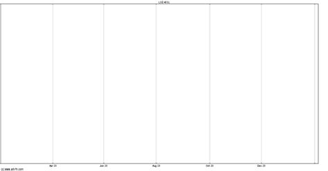 Qnb Finance Ltd Issuer 3rd Quarter 2015 Financial Statements 2605c