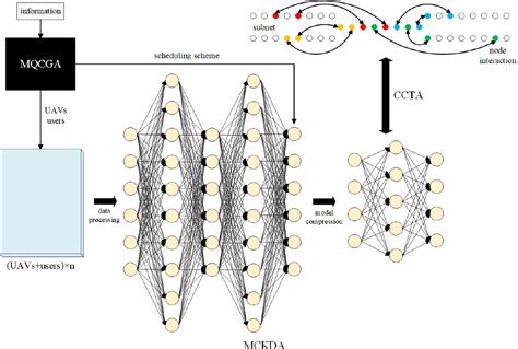 figure 2 from cooperative knowledge distillation based tiny dnn for uav