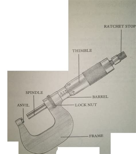 Know And How Of Compassesdividers And Calipers Hubpages
