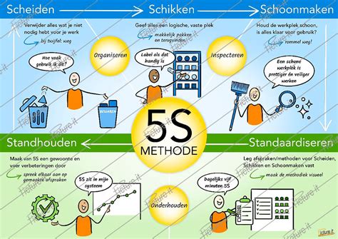 5s Methode Lean Downloadlink Picture It
