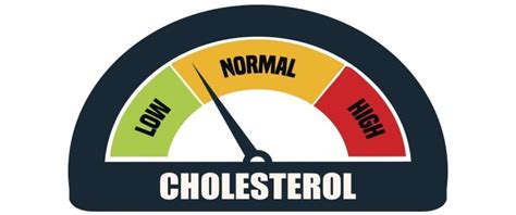 Cholesterol Levels