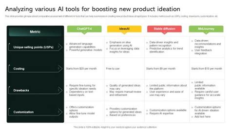 Analyzing Various Ai Tools For Boosting New Product Ideation Implementing Digital Transformation