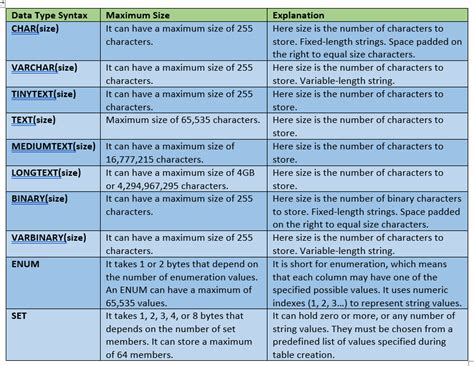 The Series Of Mysql 1 Basic Of Mysql Ep 0104 Huawei Enterprise
