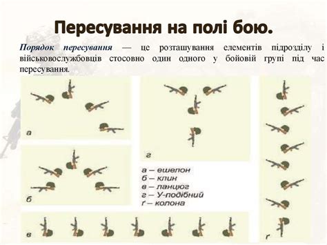 Завдання прийоми і способи дій солдата на полі бою в складі бойової групи Online Presentation