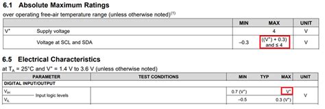 TMP TMP AYFF VIH Is Failing Sensors Forum Sensors TI E E Support Forums