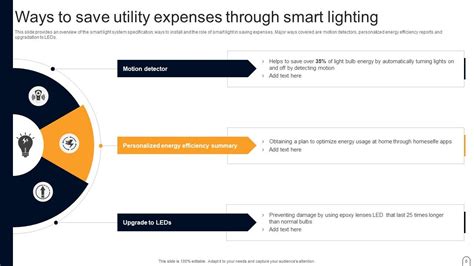 Iot Enabled Smart Lighting System Powerpoint Ppt Template Bundles Iot Mm Ppt Slide