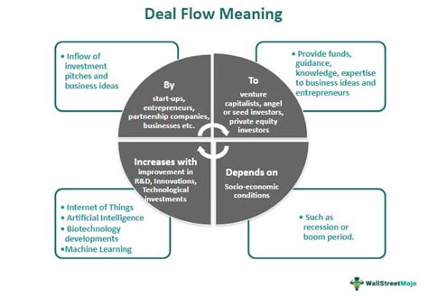 Deal Flow Meaning Vc Example How To Increase Pipeline