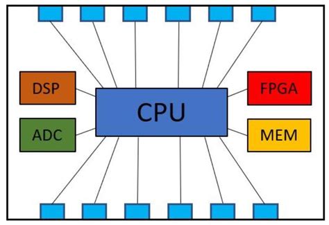 Reg Waller On Linkedin Involved In Chiplet Or Mcm Device Test