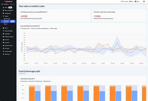 Understanding Benchmarks And Trends Lightspeed Restaurant K Series