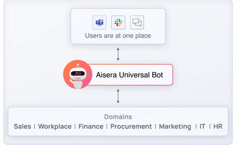 Aiseragpt Deliver The Chatgpt For Enterprise Experience