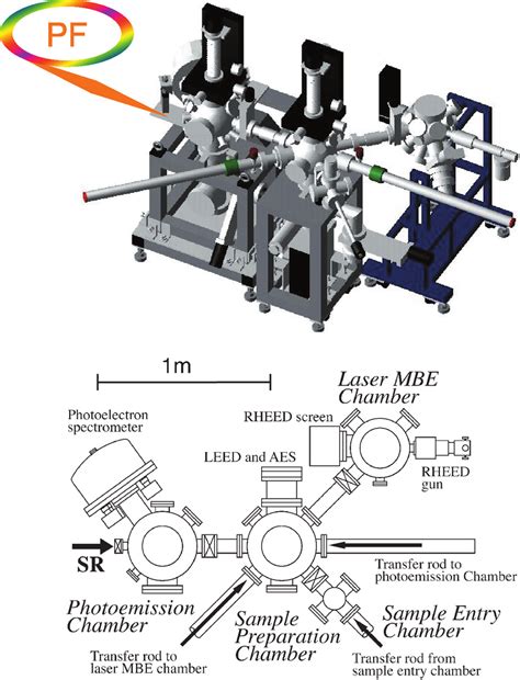 A Schematic Bird S Eye View Top And A Layout Diagram Bottom Of The