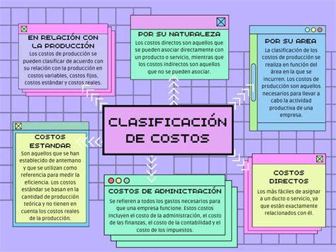 Clasificación De Costos Pdf Costo Economias