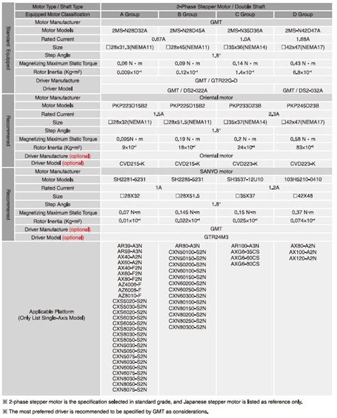 Gmt Global Inc Precision Stages Alignment Stages Motorized Stages