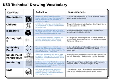 Ks3 Dt Technical Drawing Vocab Bundle Teaching Resources