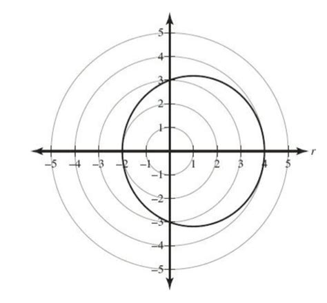 Unit 3 Ap Precalculus Practice Test 2025