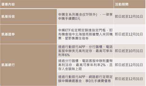 凱基金控宣告全新品牌承諾「在乎你的在乎」 以one Kgi策略打造全方位金融服務