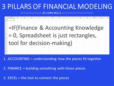 3 Things To Make You A Good Modeler Excel Is Last