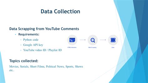 Github Santoshpenugurthi Topic Modelling On Telugu English Code Mixed Data Using Lda This Is