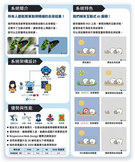 互動式 AI 秒去背台科大團隊打造台灣自製MainBody去背專家 蘋果仁 果仁 iPhone iOS 好物推薦科技媒體