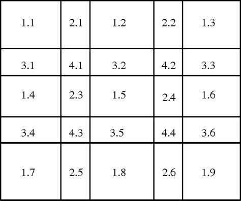 Figure 2 From Fixed Effect Estimation Of Highly Mobile Production