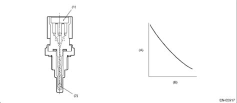 Subaru Legacy BN BS 2015 2019 Service Manual Dtc P0125 Insufficient Coolant Temperature For