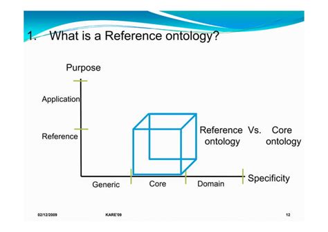 Reference Ontology Presentation Ppt Reference Ontology Presentation Ppt