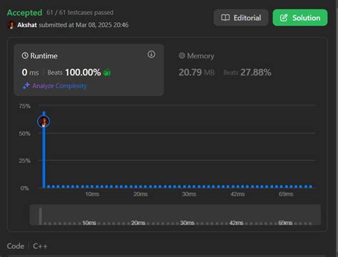 Dsa Problemsolving Leetcode C Striverdsa Codingjourney Akshat