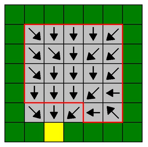 The Final Step Of The Combined Gradient Algorithm The Numbers In The