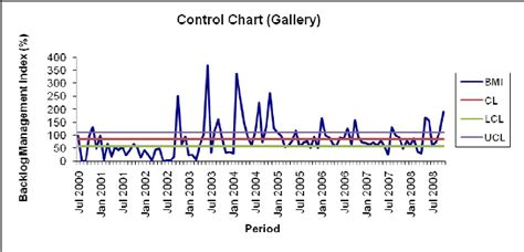 Backlog Management Of Defects Improved Later Download Scientific Diagram