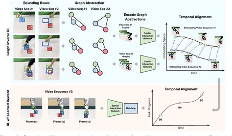 Figure 2 From Inverse Reinforcement Learning From Diverse Third Person Videos Via Graph