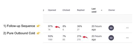 Asad Zaman 🚀 Posted On Linkedin