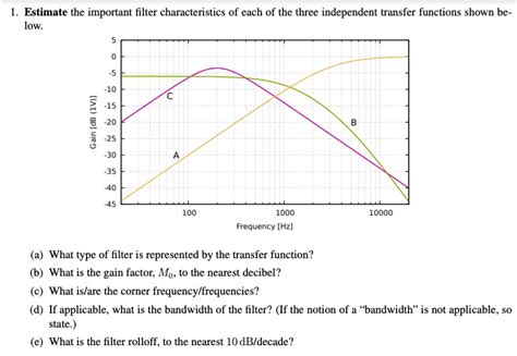 Solved Estimate The Important Filter Characteristics Of Each Of The