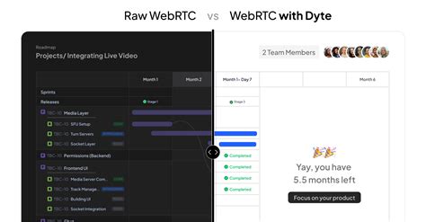Building On WebRTC Vs Managed WebRTC With Dyte