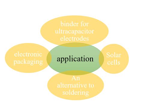 Conductive Graphene Adhesive Graphenika