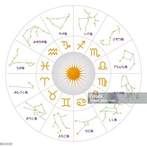 Vetores De Horóscopo Das 12 Constelações Do Zodíaco Fundo Branco