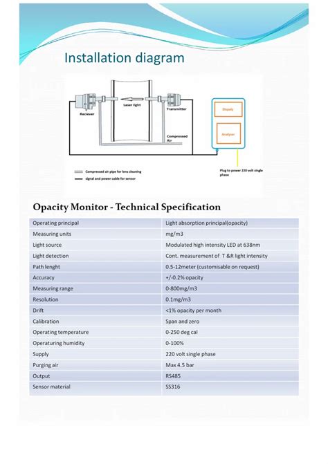 Stack Monitoring System Stack Monitoring Systems Manufacturer From Gyanpur