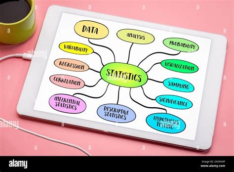 Statistics A Branch Of Mathematics That Deals With The Collection Analysis Interpretation